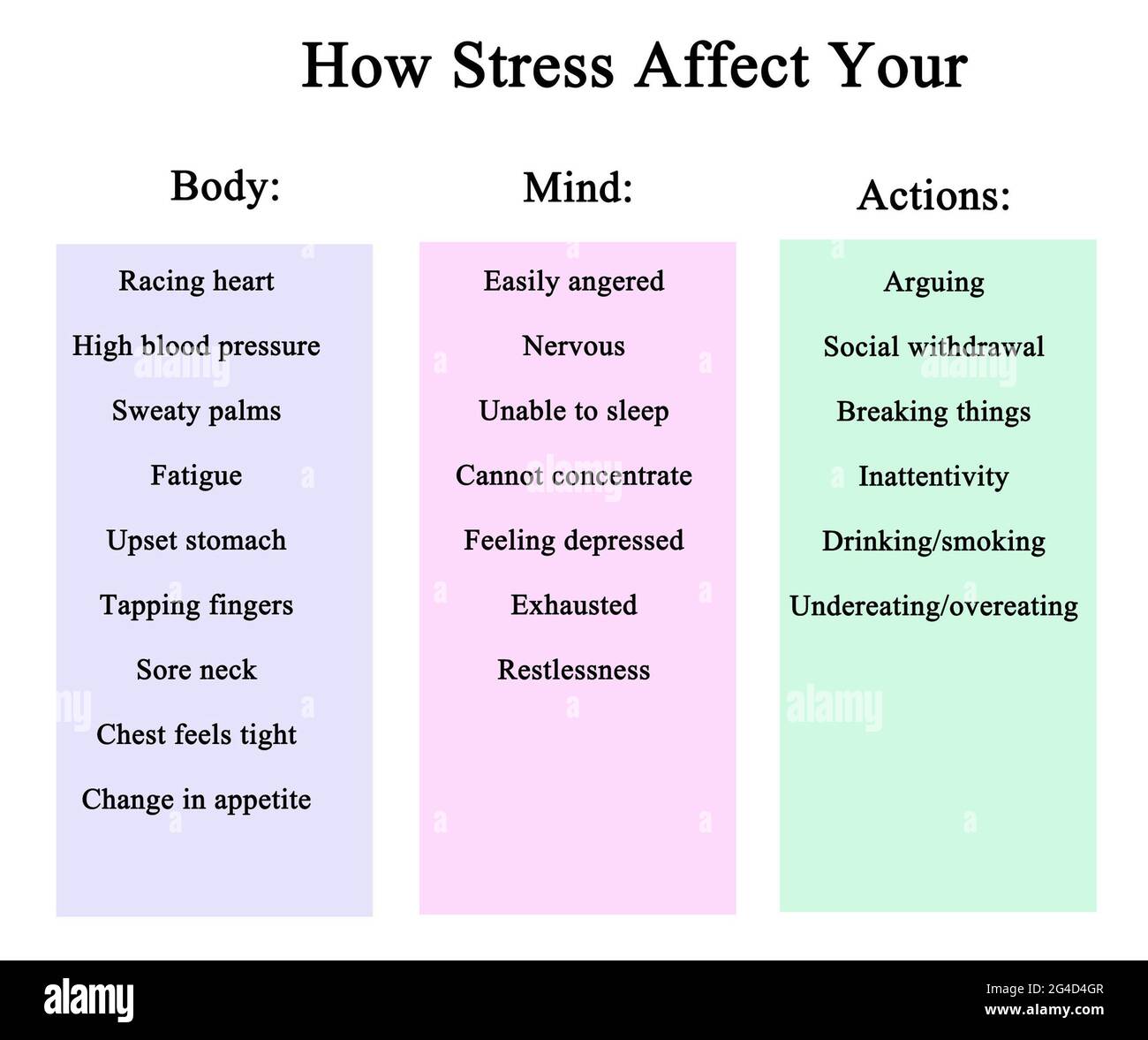 How stress affect your body, mind, and actions Stock Photo - Alamy