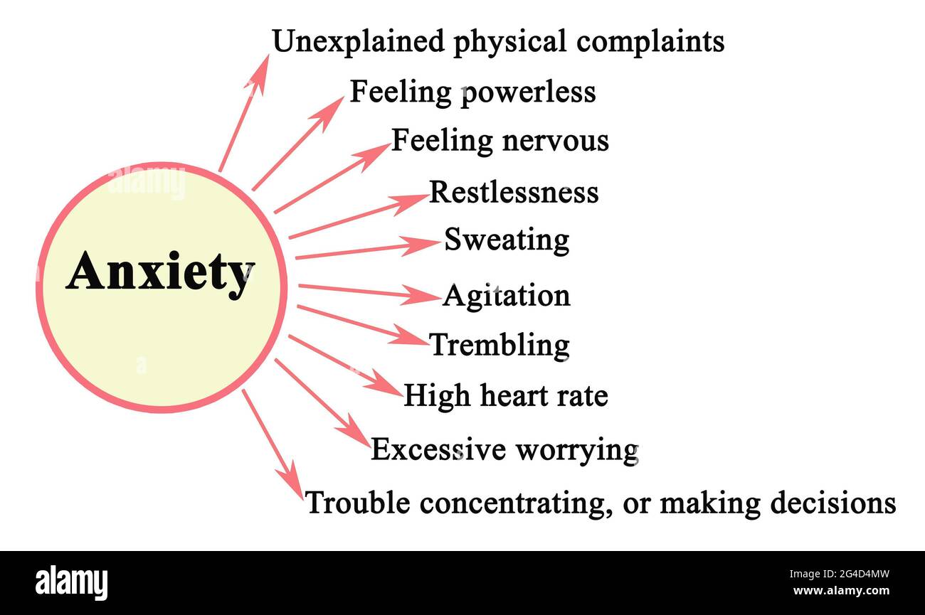 Ten signs of acute anxiety Stock Photo - Alamy