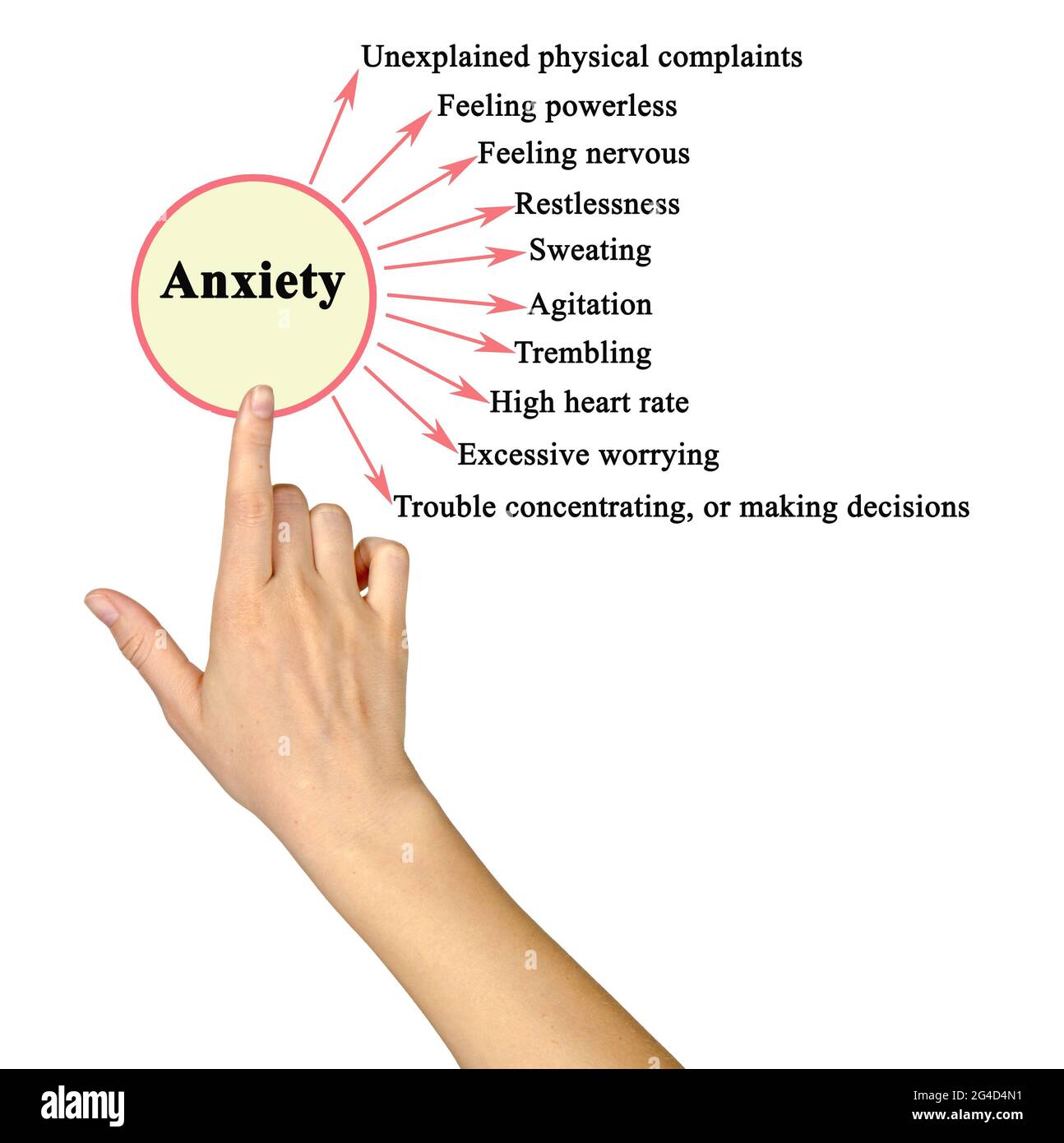 Ten signs of acute anxiety Stock Photo - Alamy
