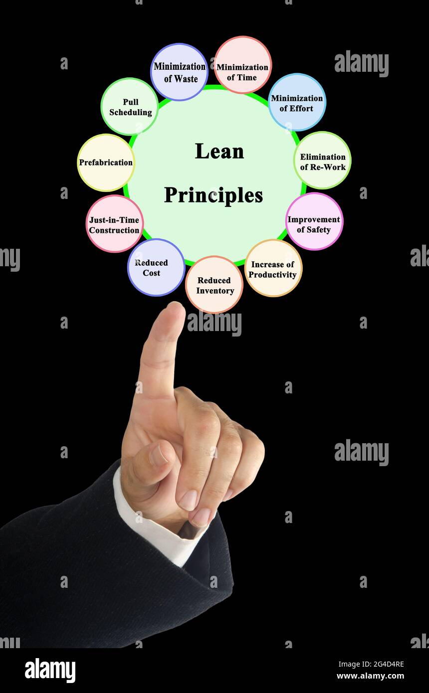 Lean principles hi-res stock photography and images - Alamy