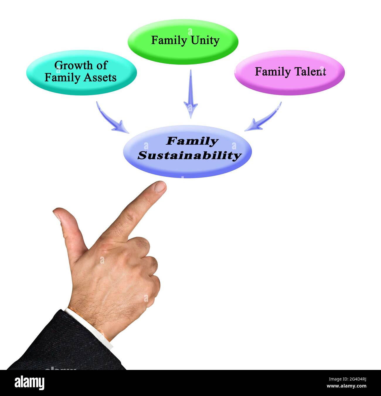 Family assets Cut Out Stock Images & Pictures - Alamy