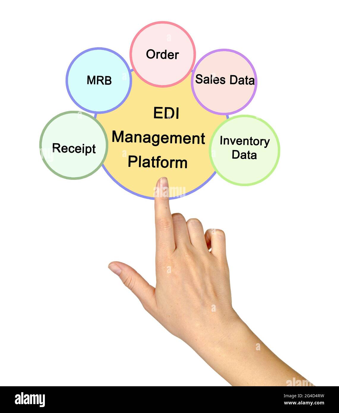 components-of-edi-management-platform-stock-photo-alamy
