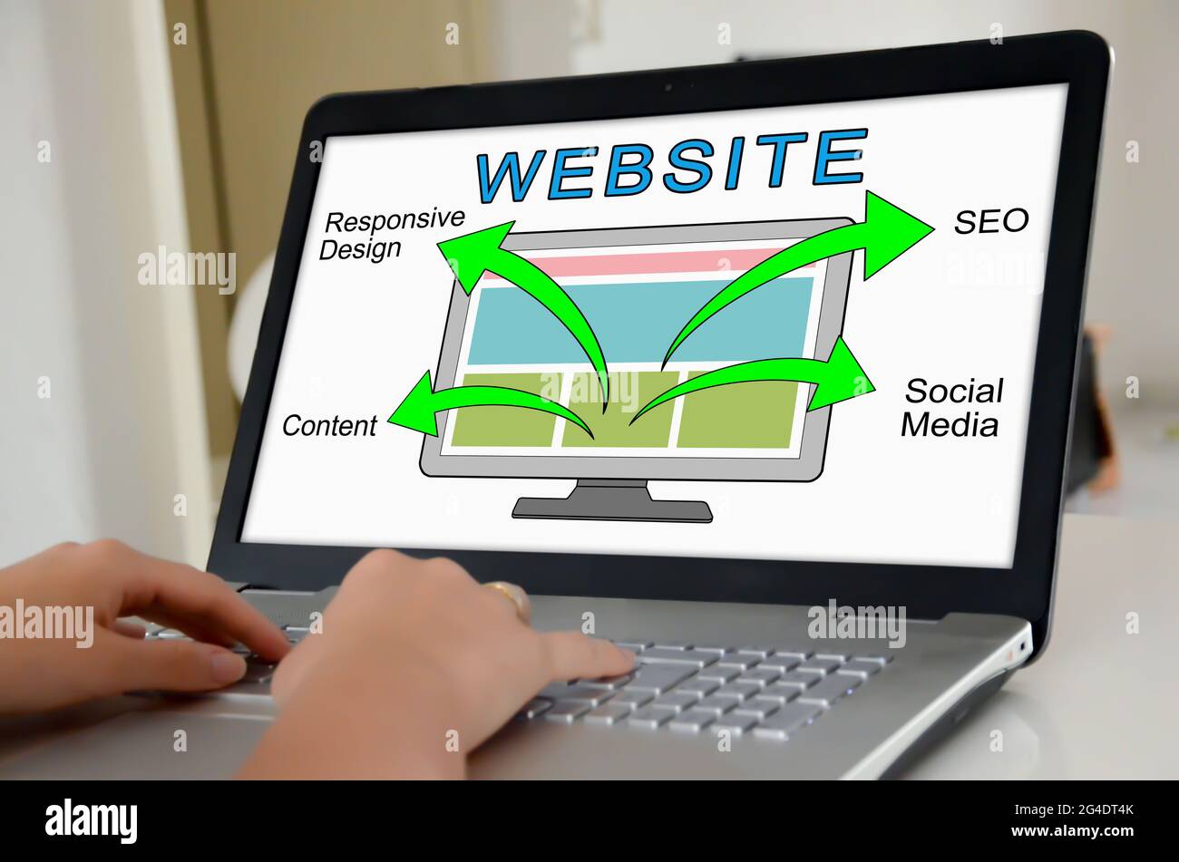 Hands on a laptop with screen showing website concept Stock Photo - Alamy