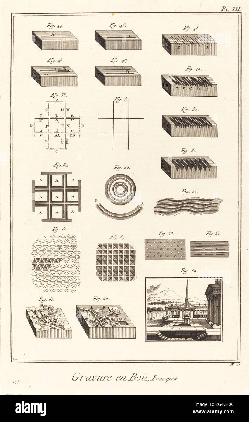 Gravure diagram hi-res stock photography and images - Alamy