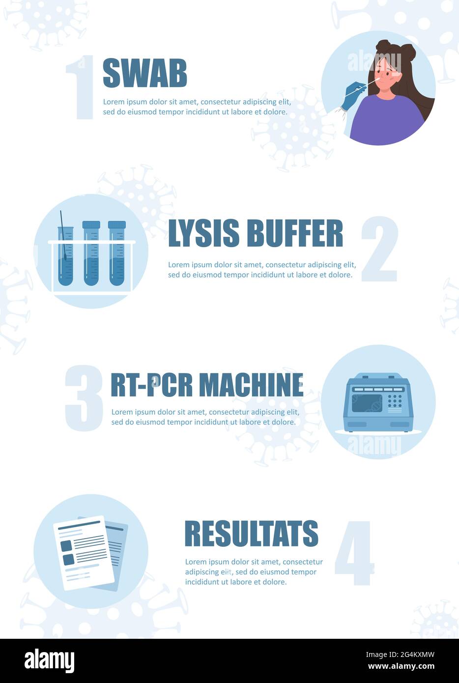 How PCR test works. Nasal swab laboratory analysis of biomaterial ...
