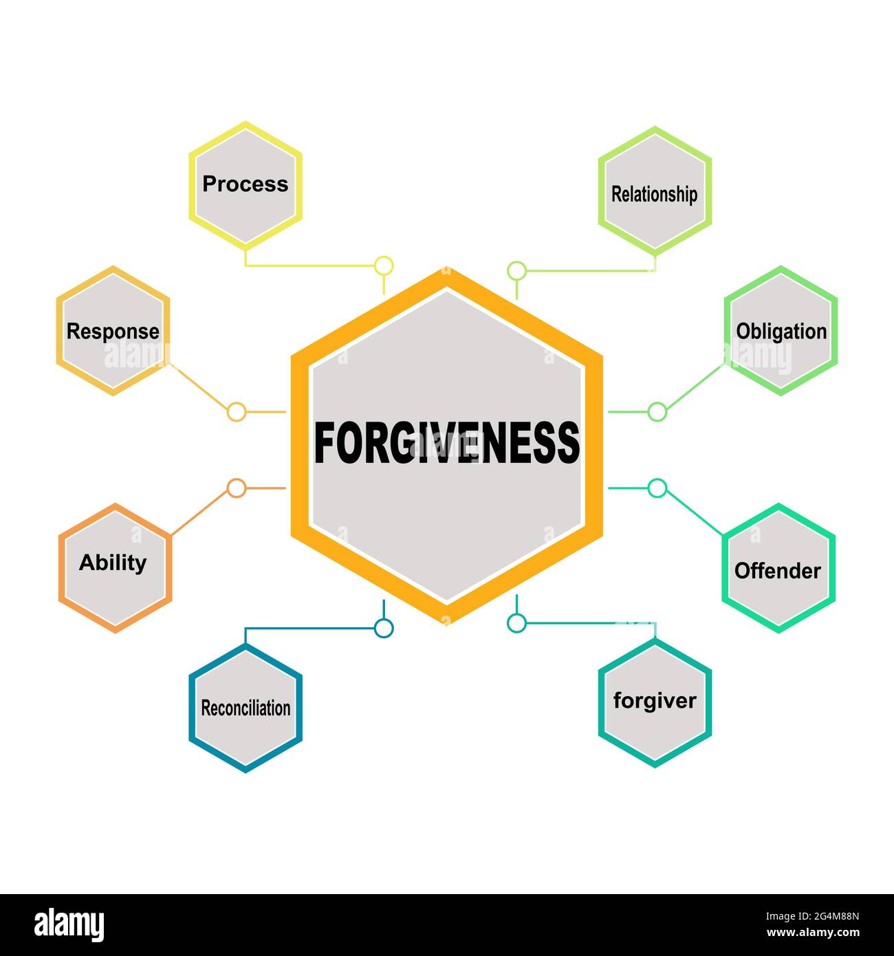 Reconciliation process Stock Vector Images - Alamy