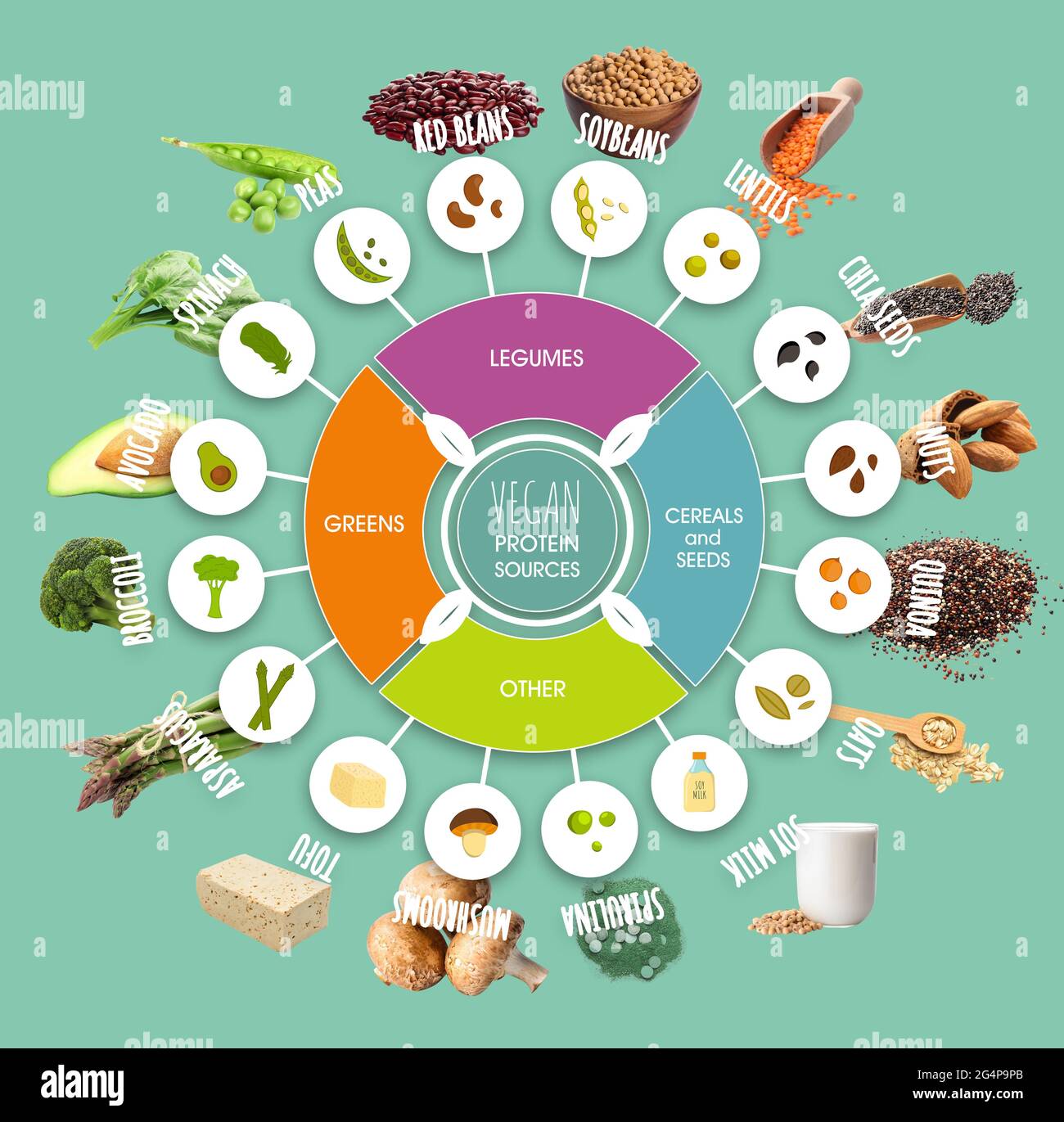 Sources of protein hi-res stock photography and images - Alamy