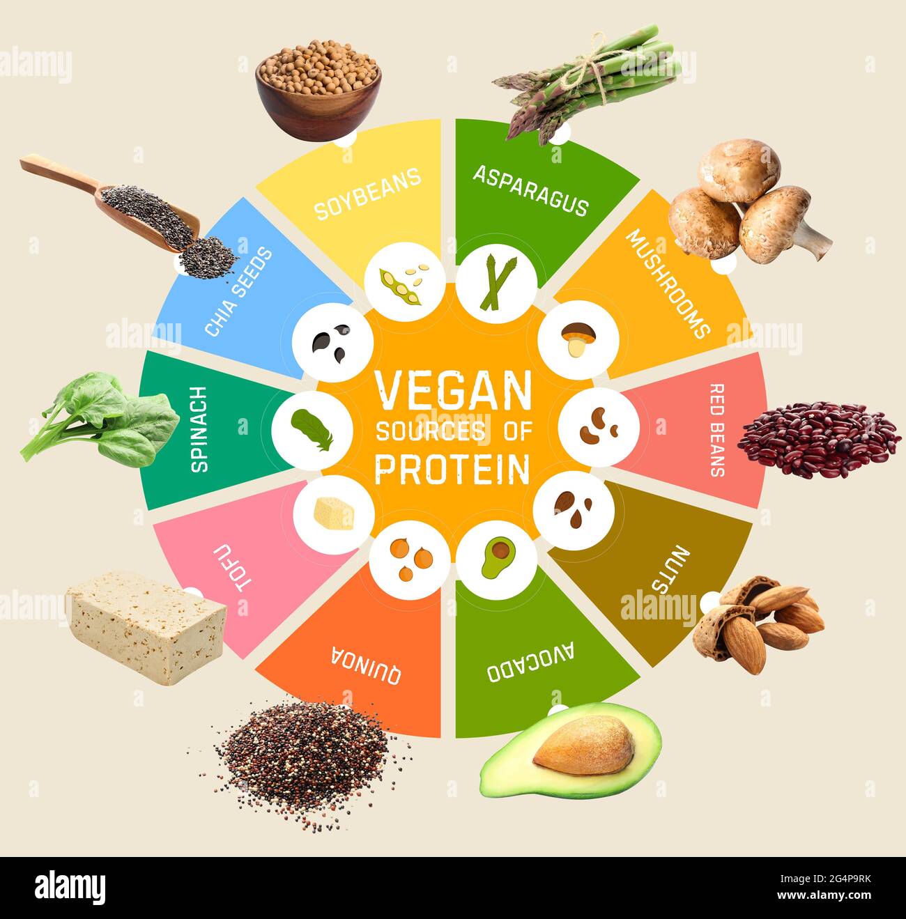 Good Meatless Sources Of Protein