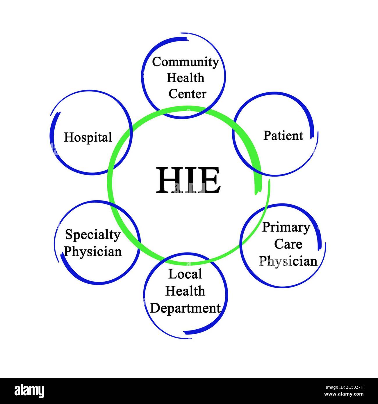 Health information exchange hi-res stock photography and images - Alamy