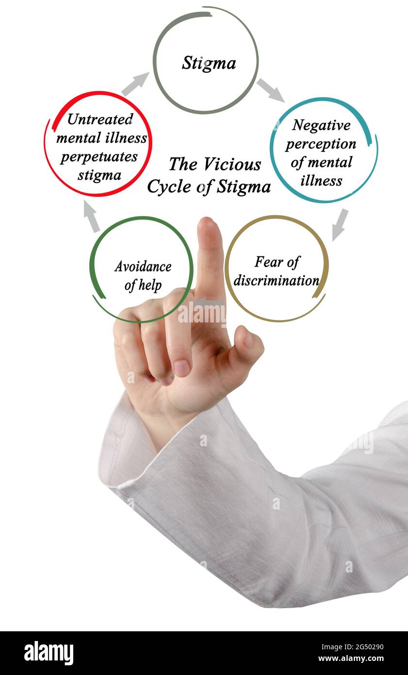 Vicious Cycle of Stigma of mental illness Stock Photo - Alamy