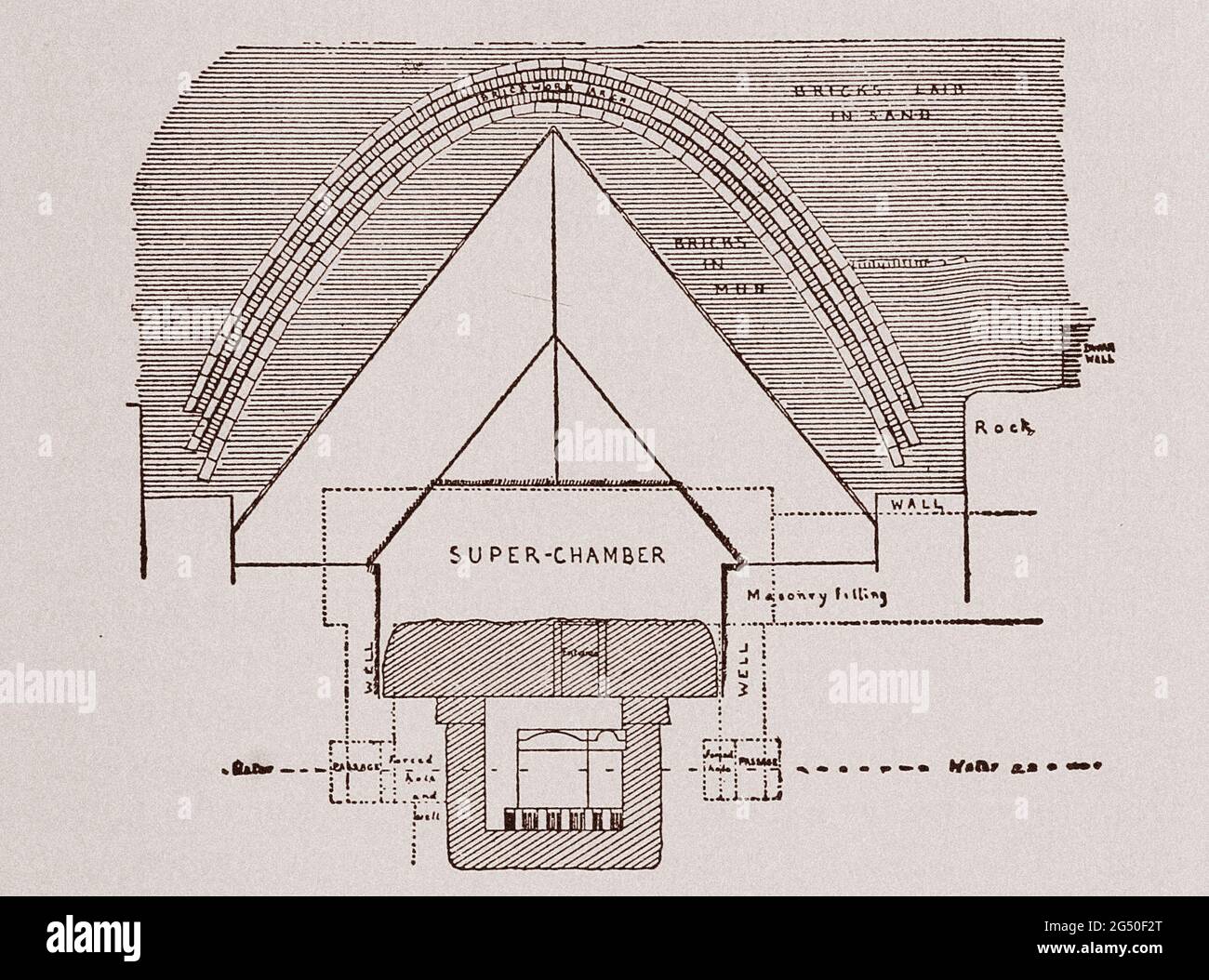 Ancient Egypt. Middle Kingdom, the Twelfth Dynasty. Section of the ...