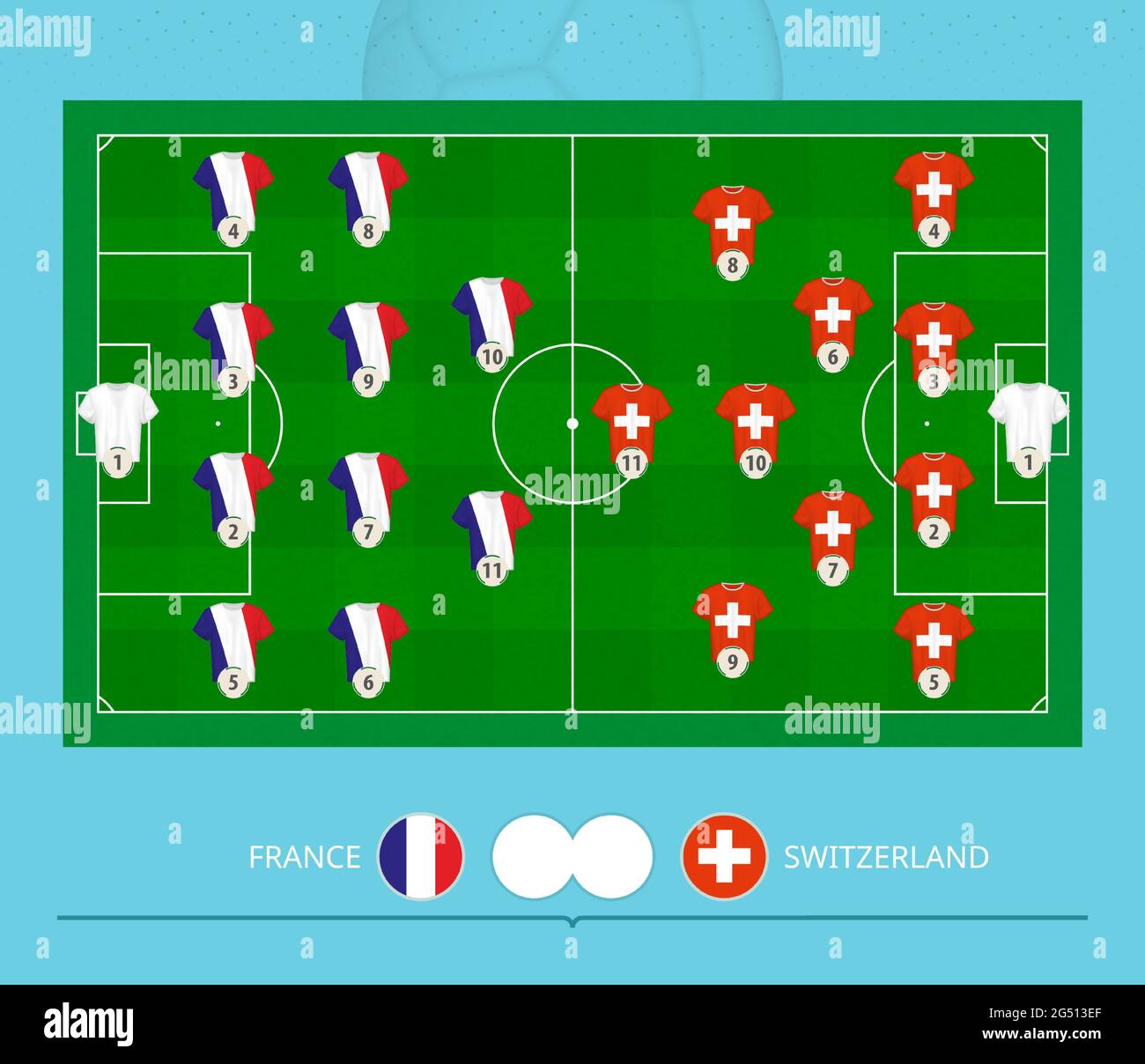 Football match France versus Switzerland, teams preferred lineup system ...