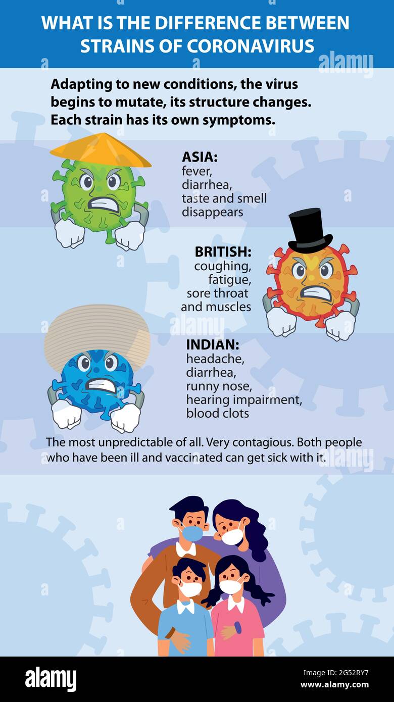 Difference between strains of Coronavirus. COVID19 infographic type ...