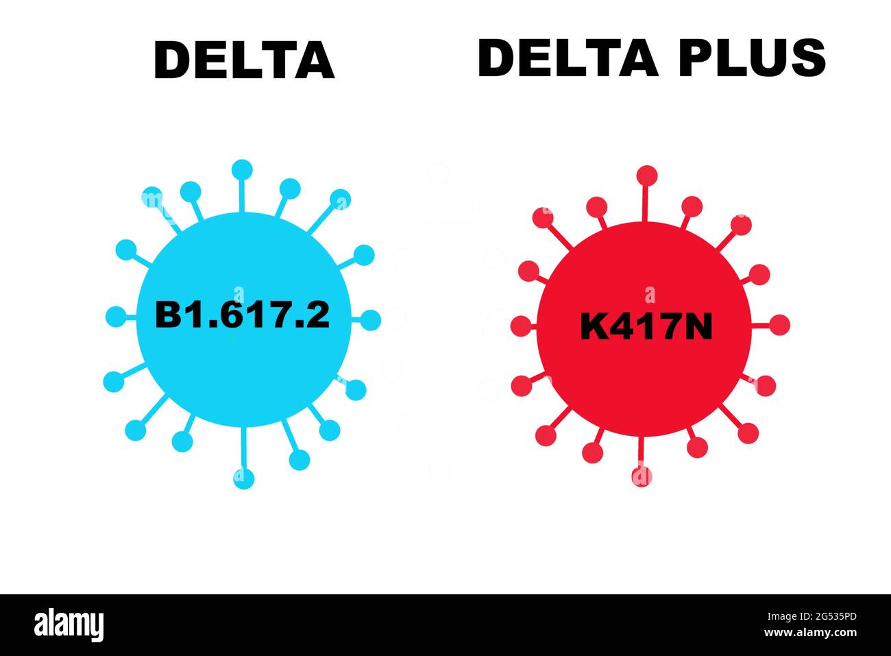 Covid scientific names hi-res stock photography and images - Alamy