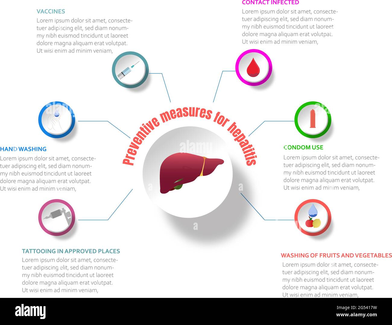 Infographic of preventive measures for hepatitis, vaccines, hand ...