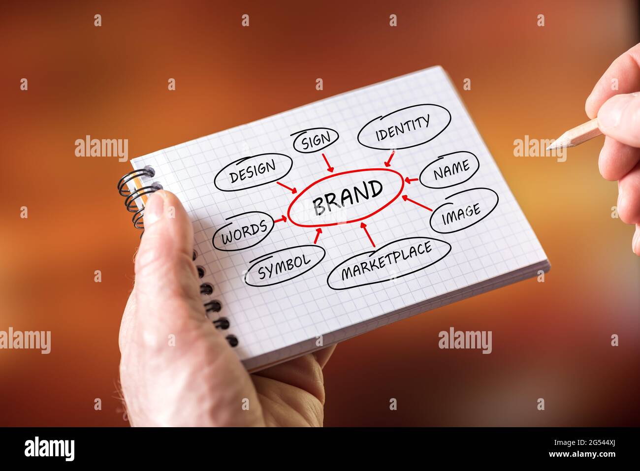 Hand drawing brand concept on a notepad Stock Photo - Alamy