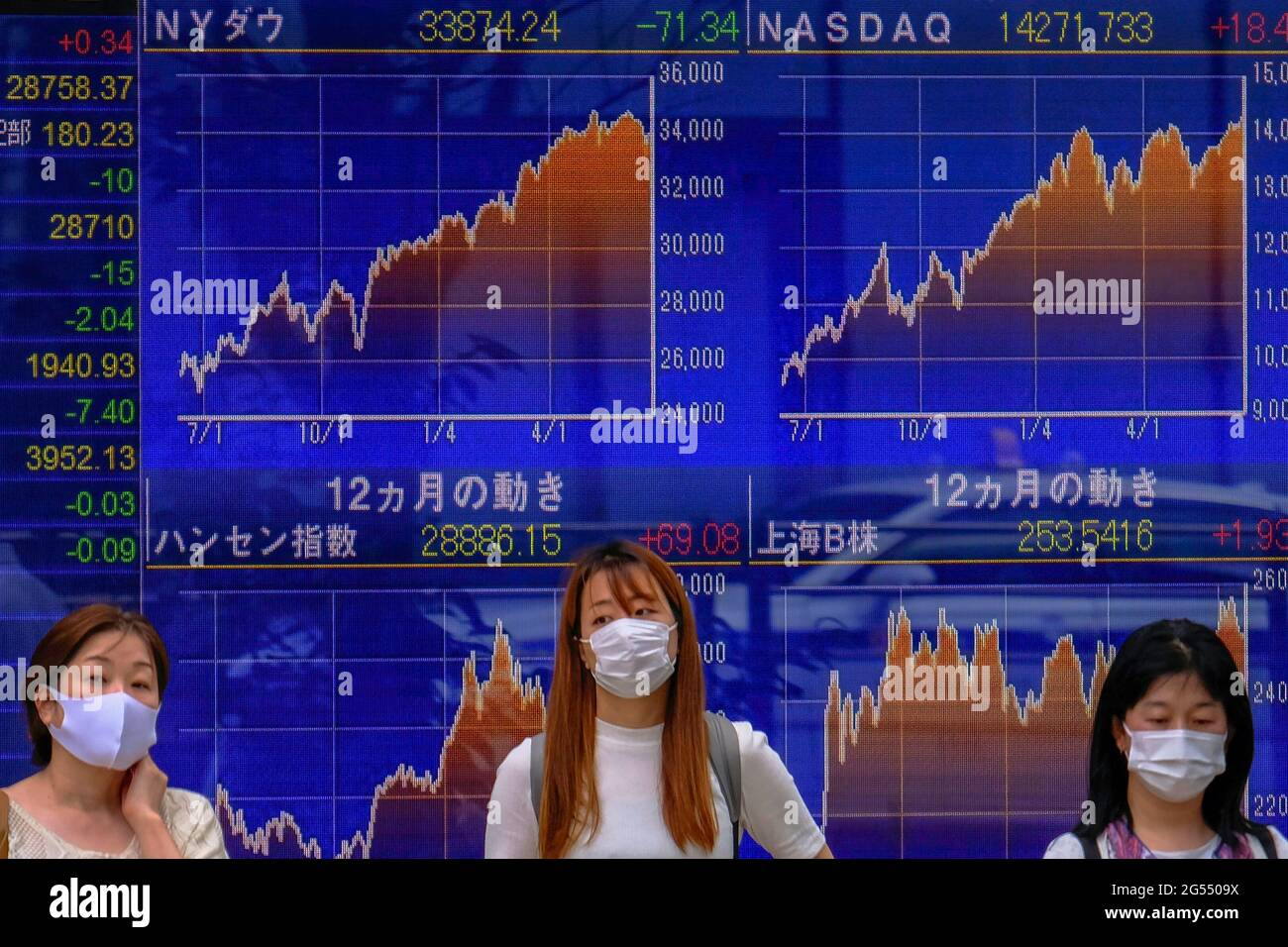 People Wearing Masks Stand In Front Of A Stock Price Board Showing Year