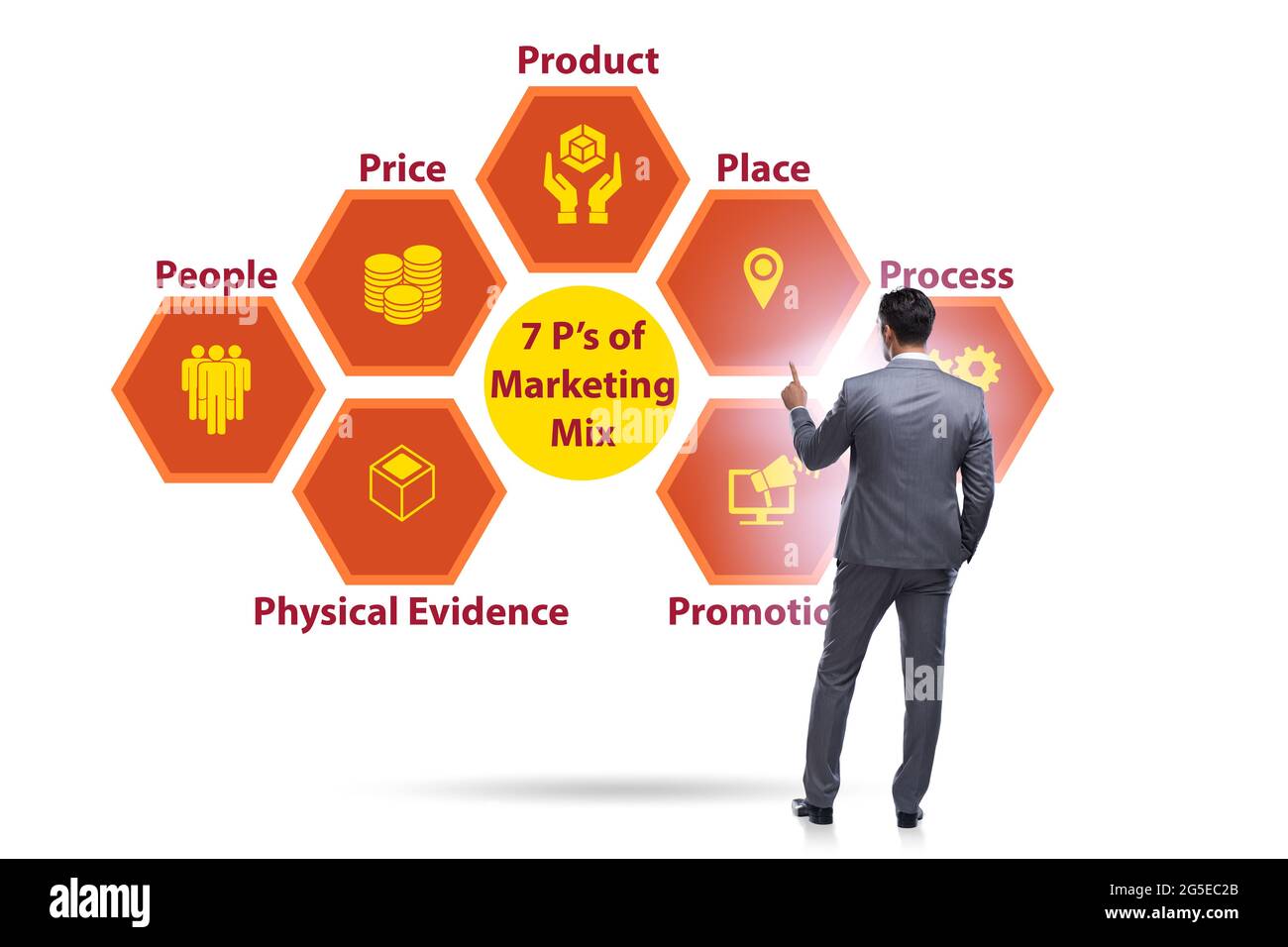 Businessman in the concept of 7ps of the marketing mix Stock Photo - Alamy