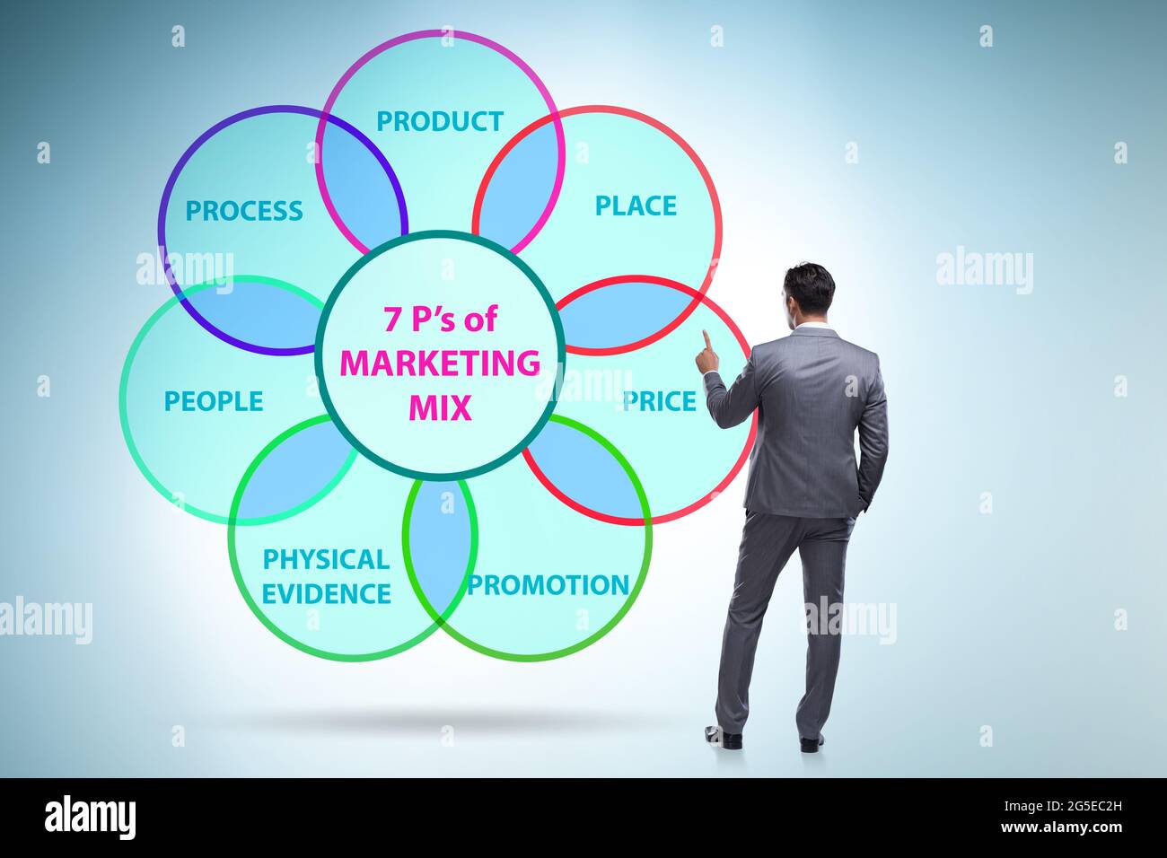 Marketing mix 7ps hi-res stock photography and images - Alamy