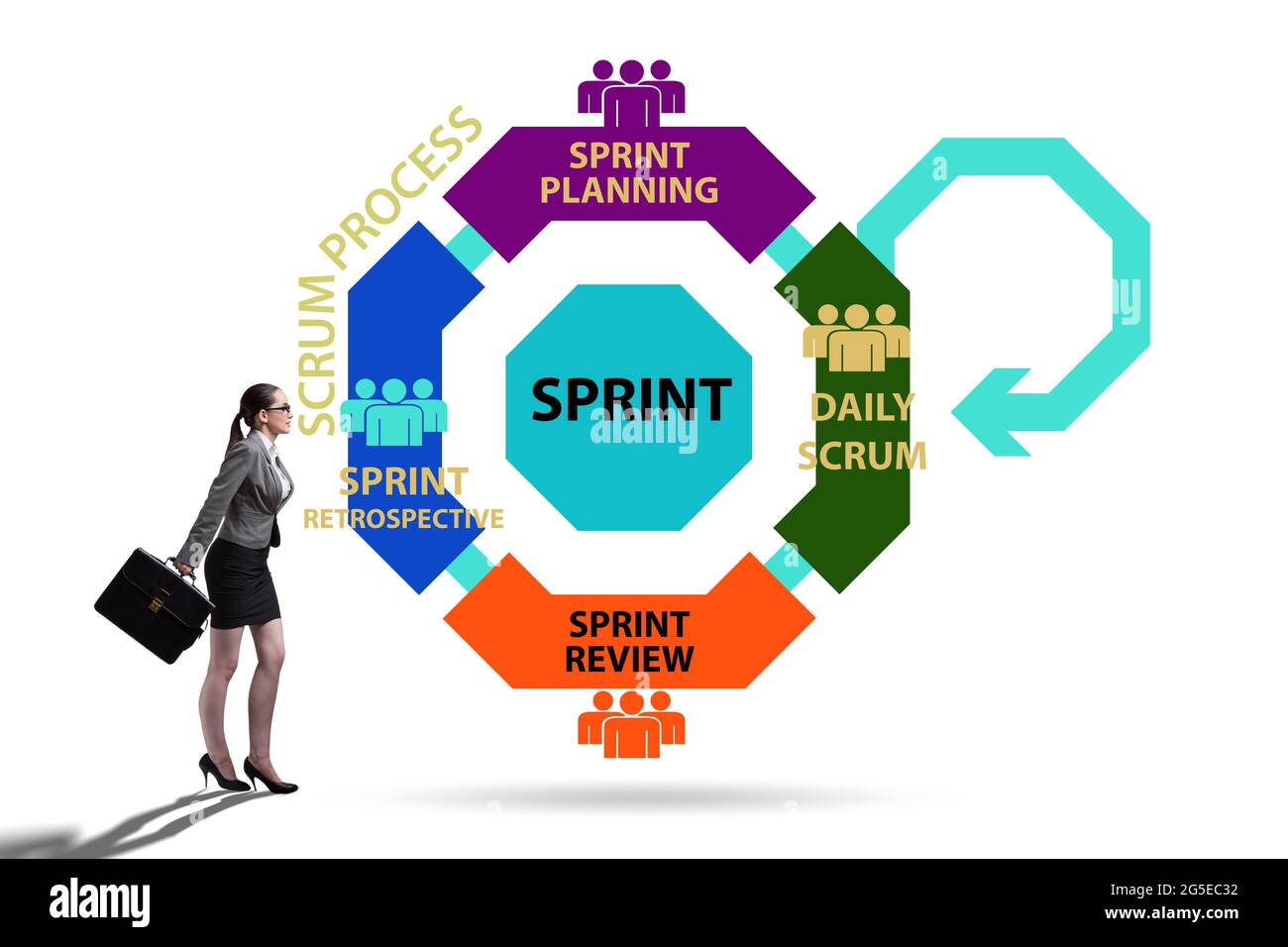 Scrum process illustration with the businesswoman Stock Photo - Alamy