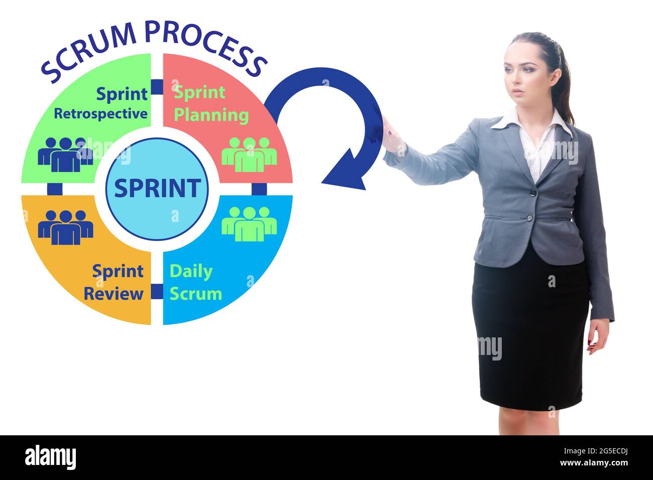 Businesswoman in the agile process scrum method Stock Photo - Alamy