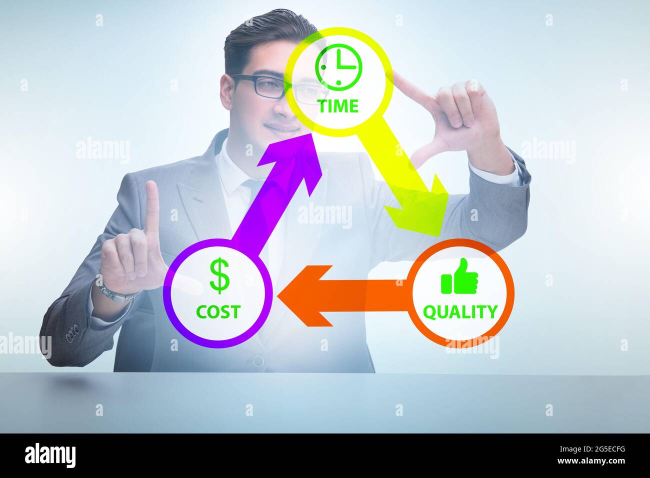 Time quality money triangle hi-res stock photography and images - Alamy
