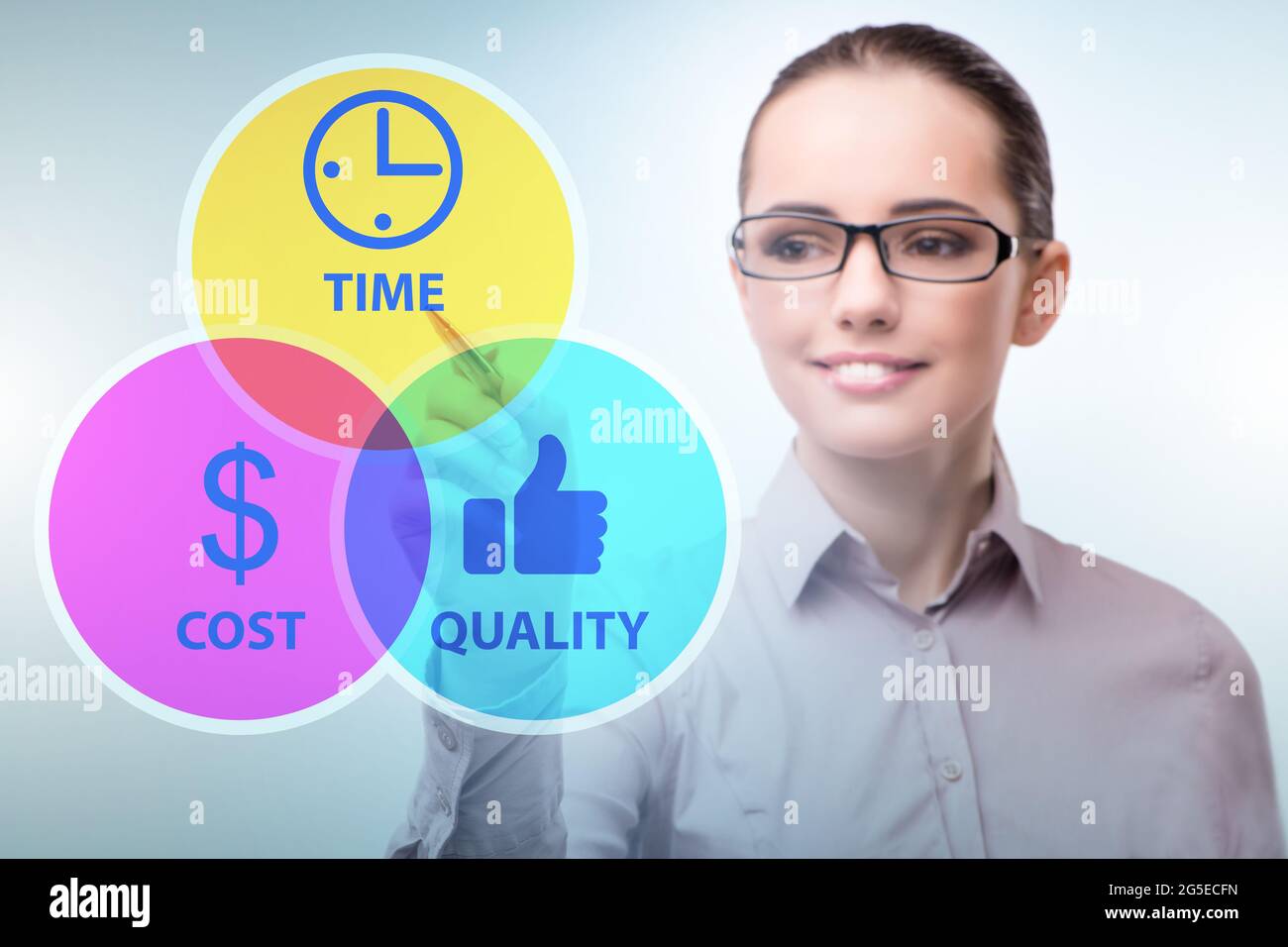 Time quality money triangle hi-res stock photography and images - Alamy