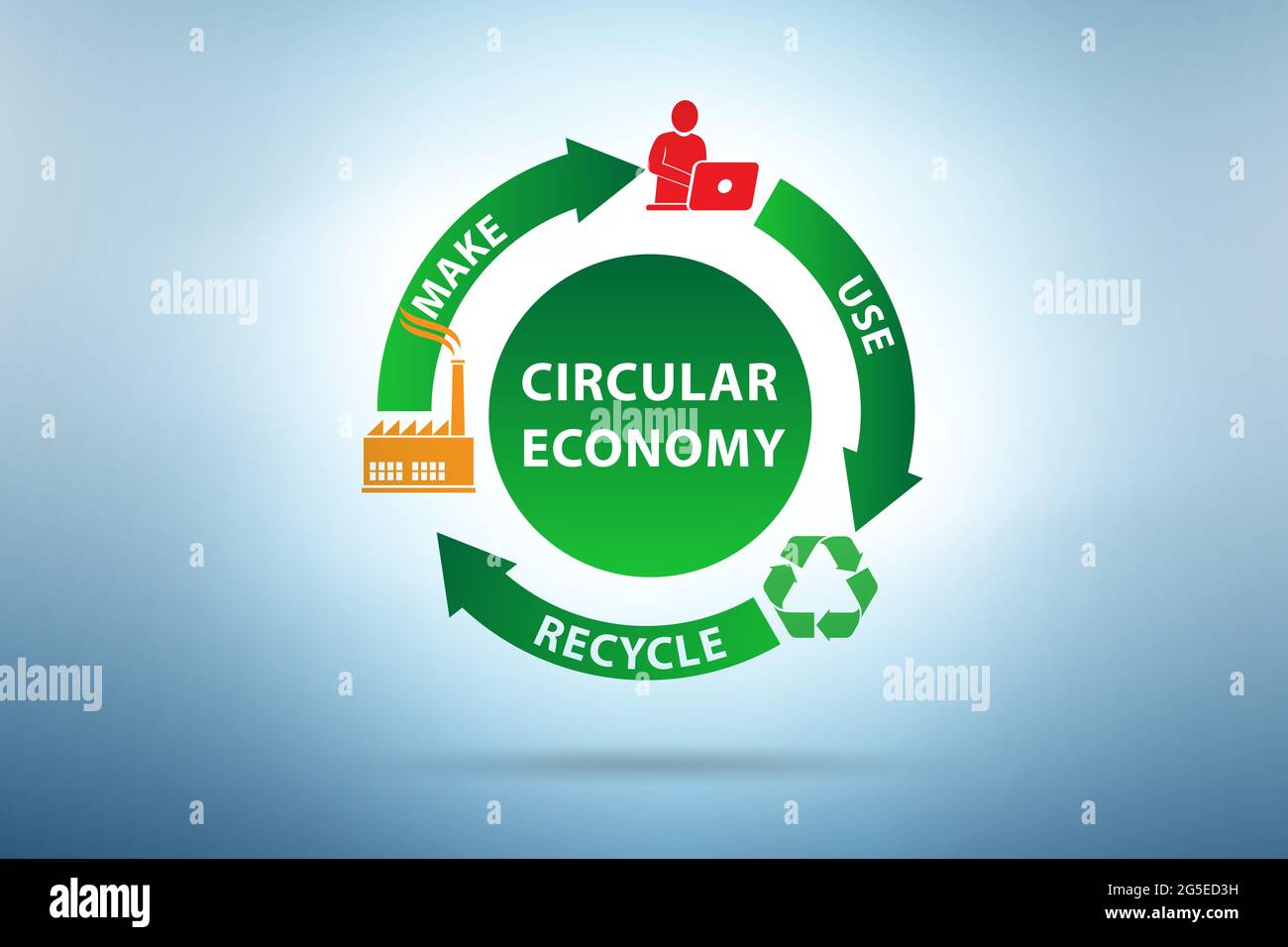 Concept of circular economy on the diagram Stock Photo - Alamy
