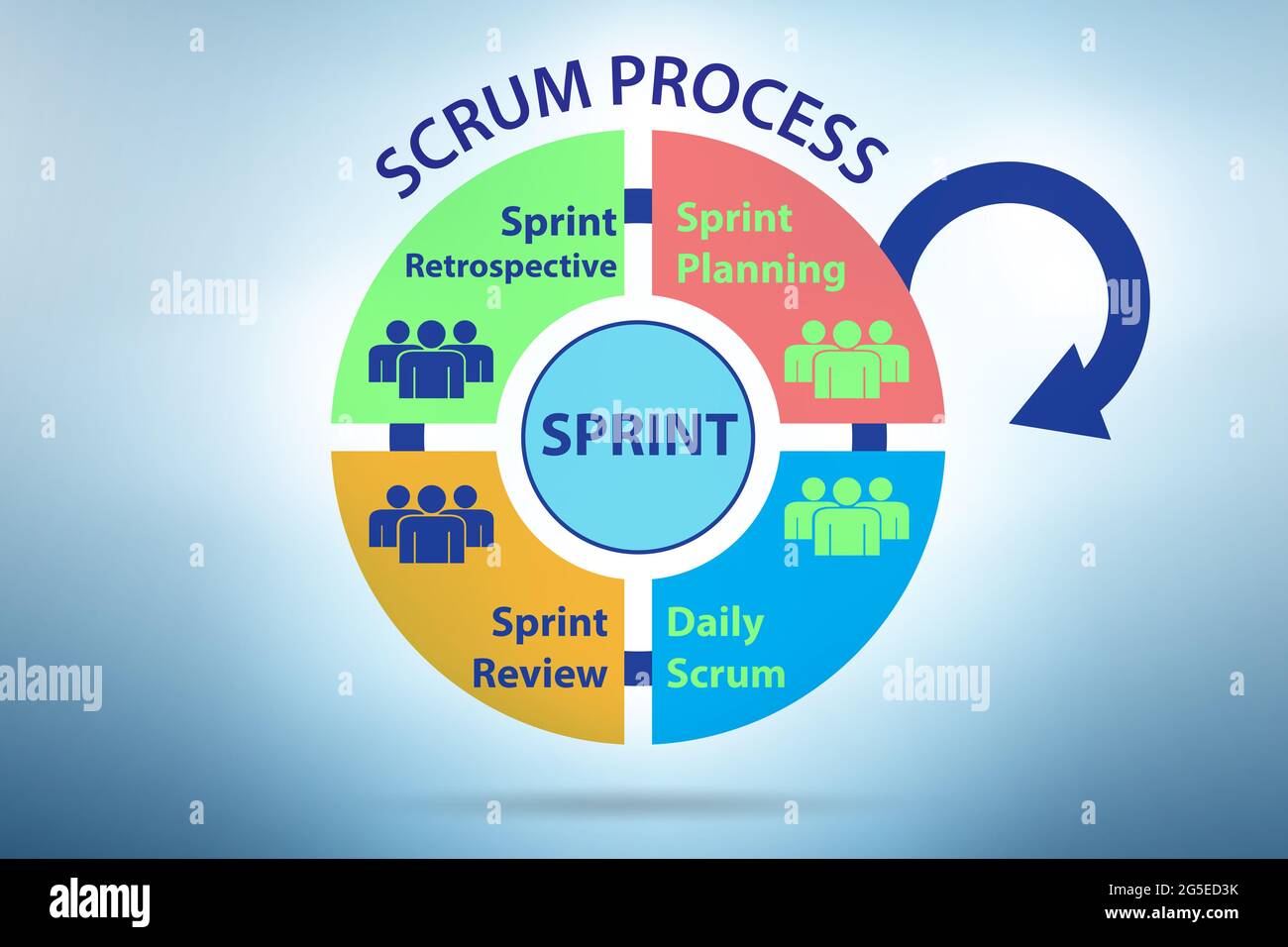 Agile Scrum Diagram