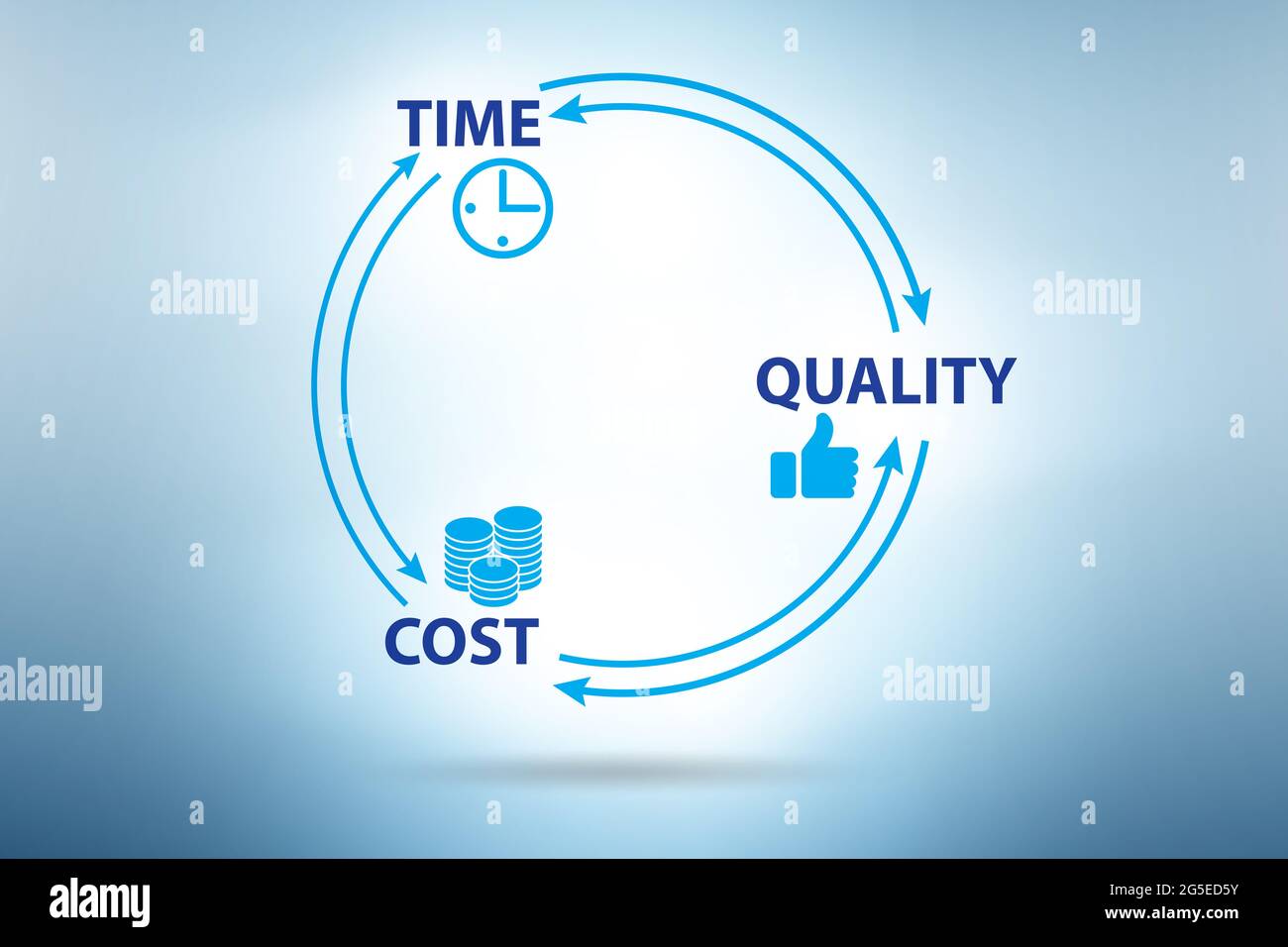 Concept of efficiency with cost time and the quality Stock Photo - Alamy