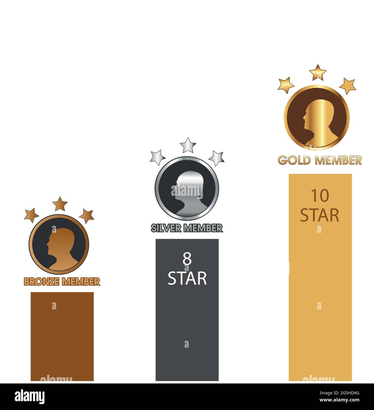 Bronze members to gold members. Illustrations from bronze members to ...