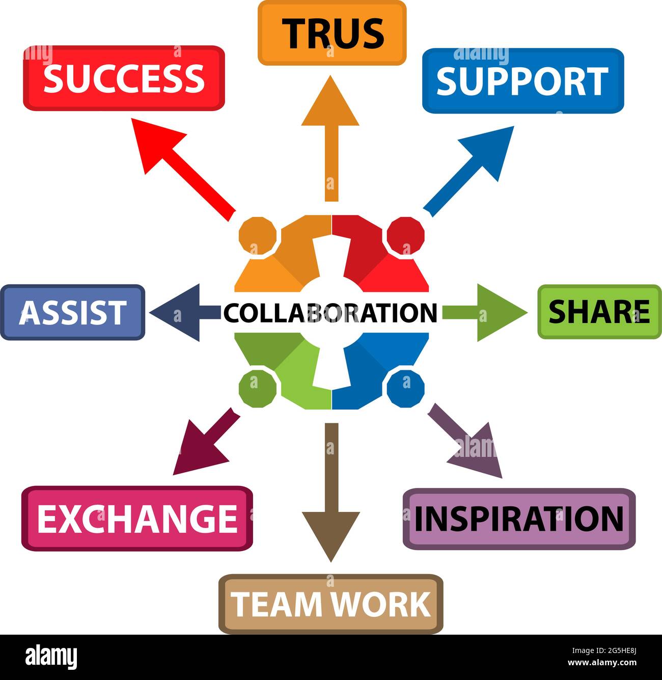 Collaboration infographic, Concept map about Collaboration. Vector ...