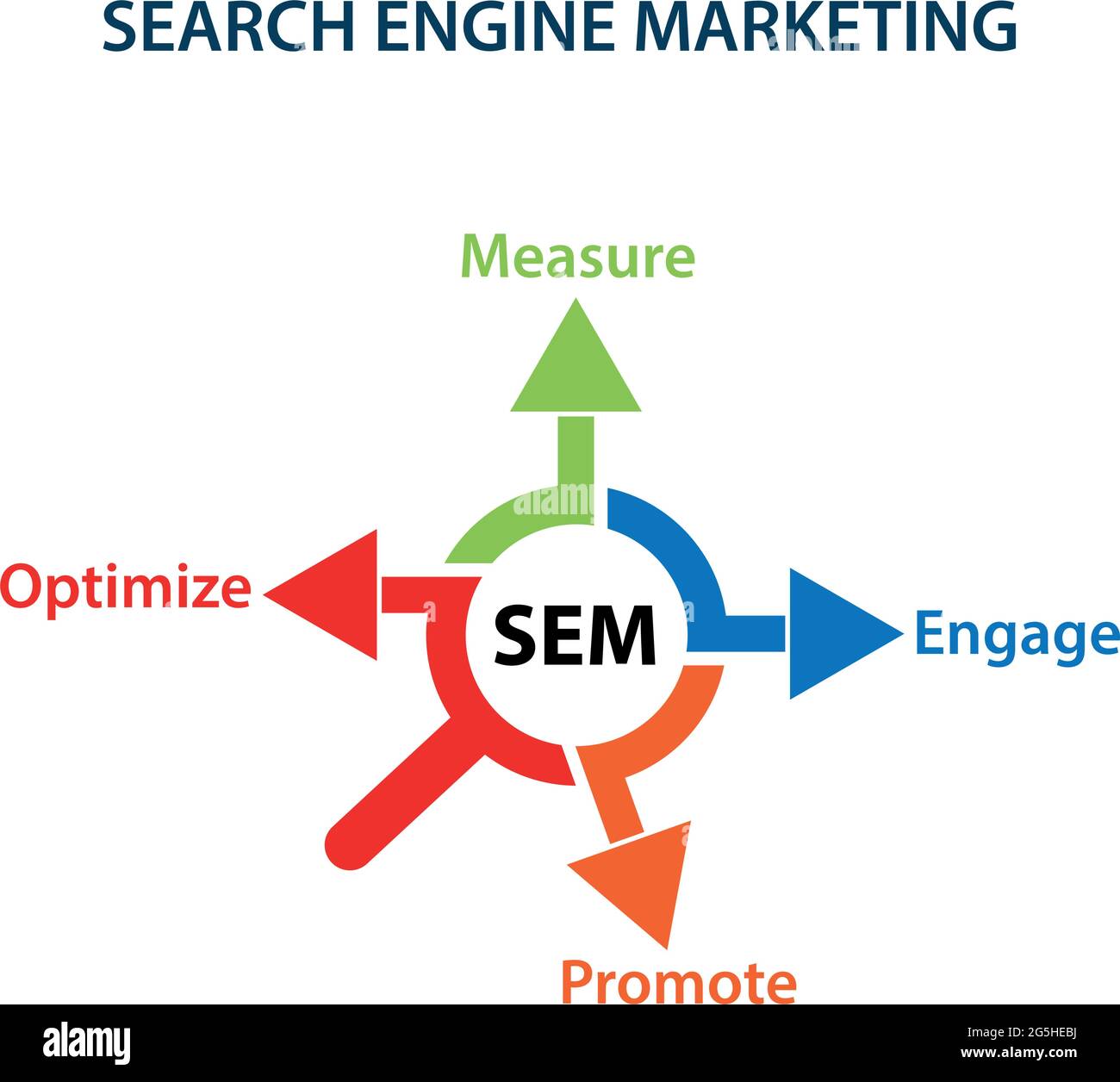 Search Engine Marketing concept vector. Flat design Stock Vector Image ...