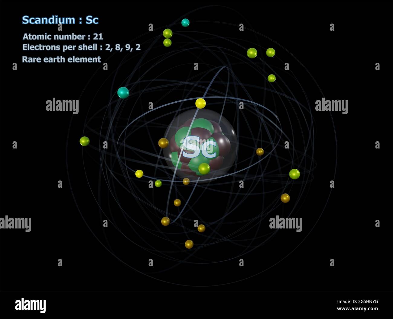 Bohr Model Scandium