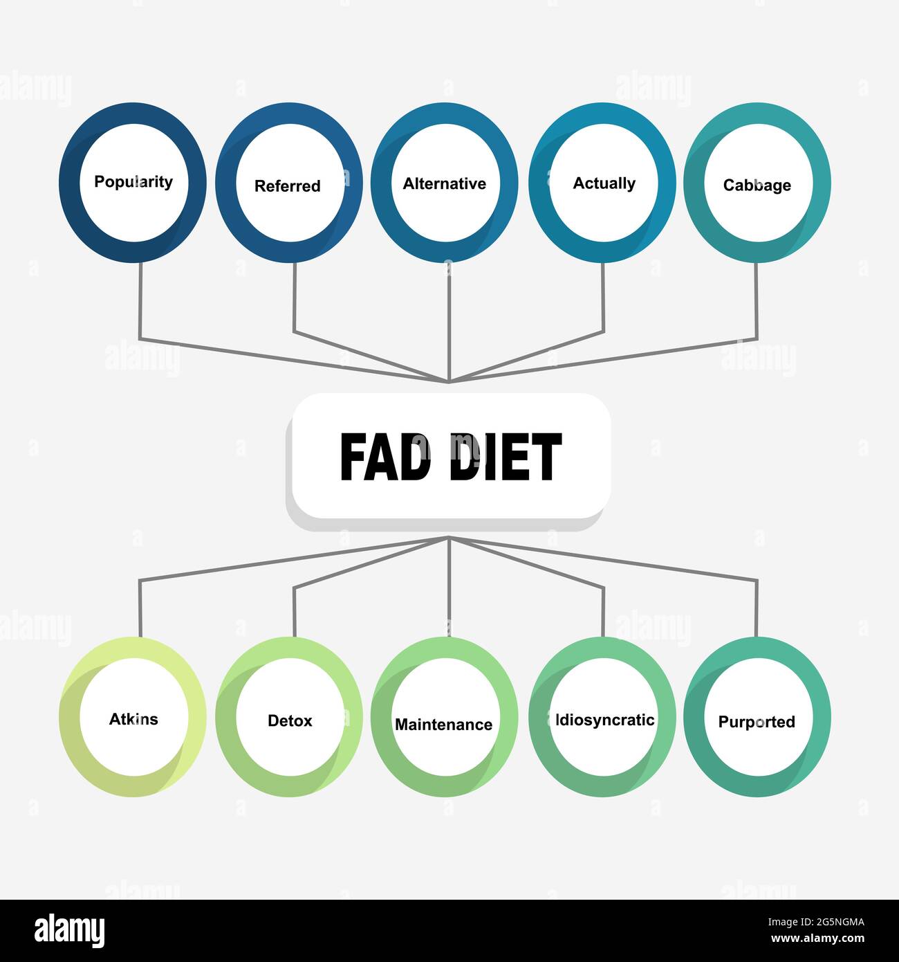 Idiosyncratic Stock Vector Images - Alamy