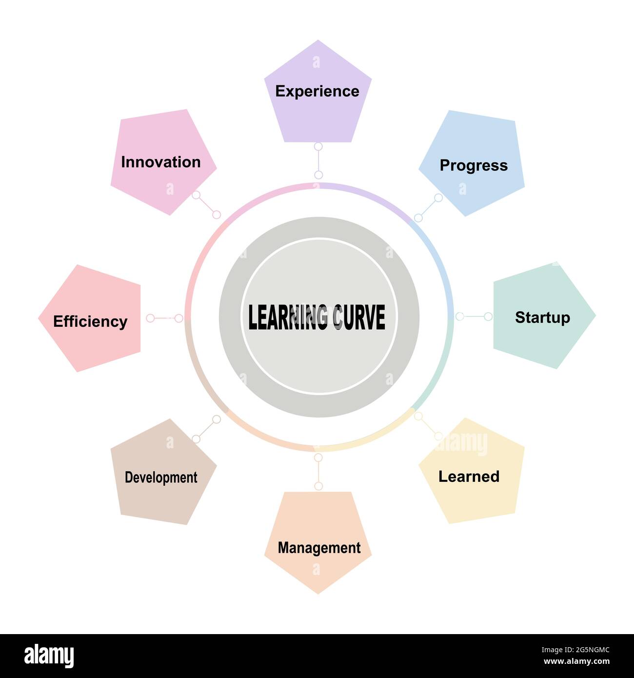 Diagram concept with Learning Curve text and keywords. EPS 10 isolated ...