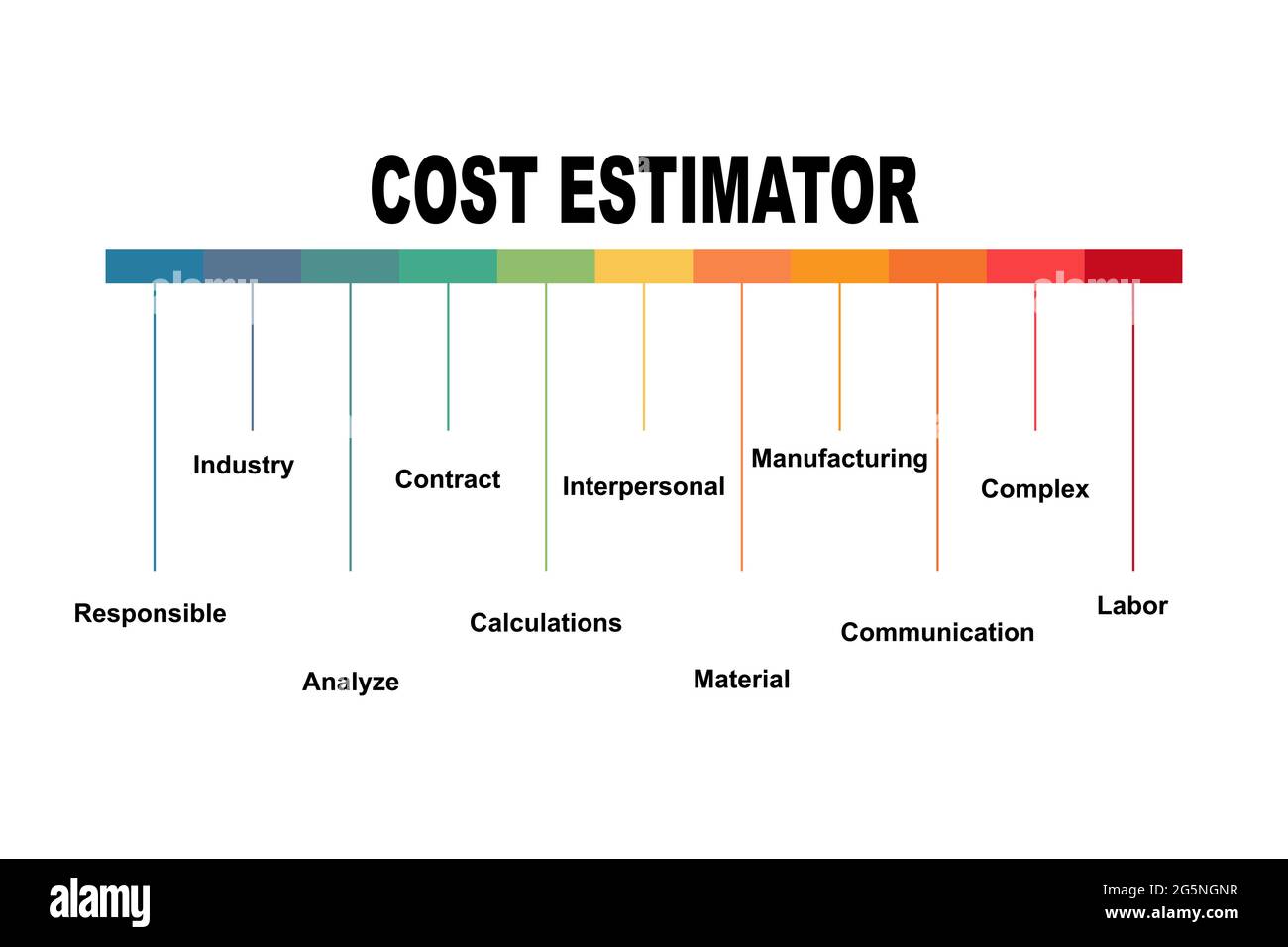 Diagram concept with Cost Estimator text and keywords. EPS 10 isolated ...