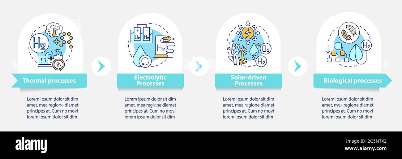 Hydrogen production vector infographic template Stock Vector Image ...
