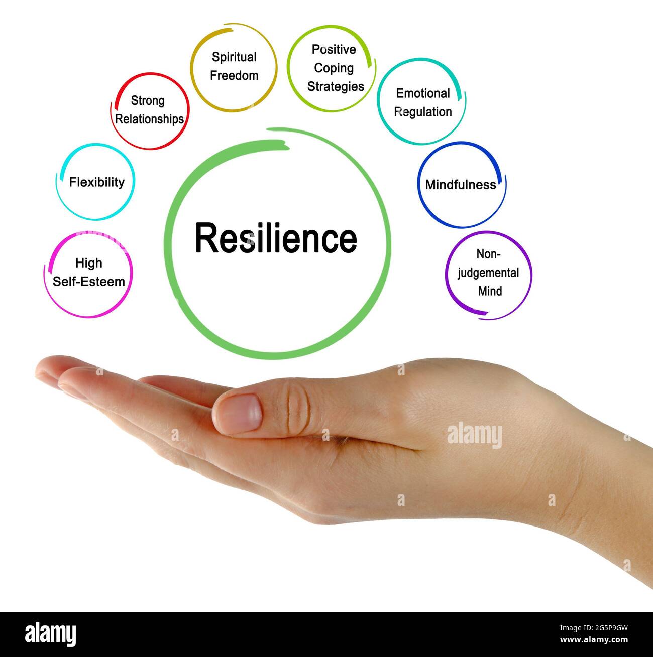 Emotional regulation strategies hi-res stock photography and images - Alamy