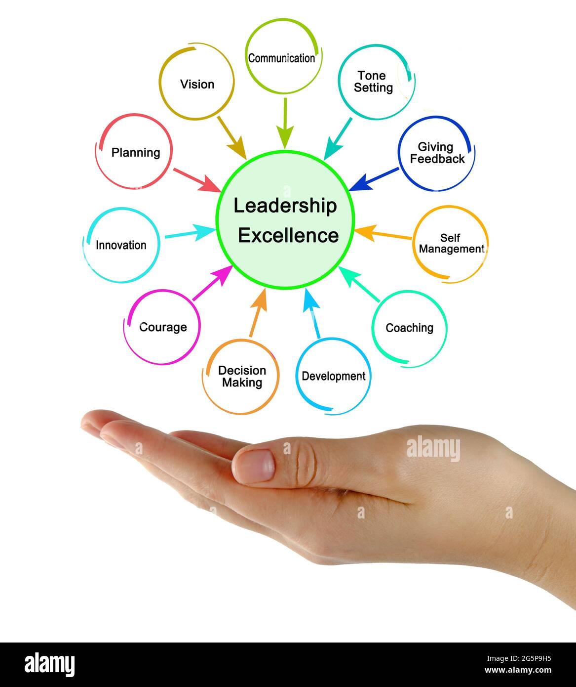 Courage excellence hi-res stock photography and images - Alamy