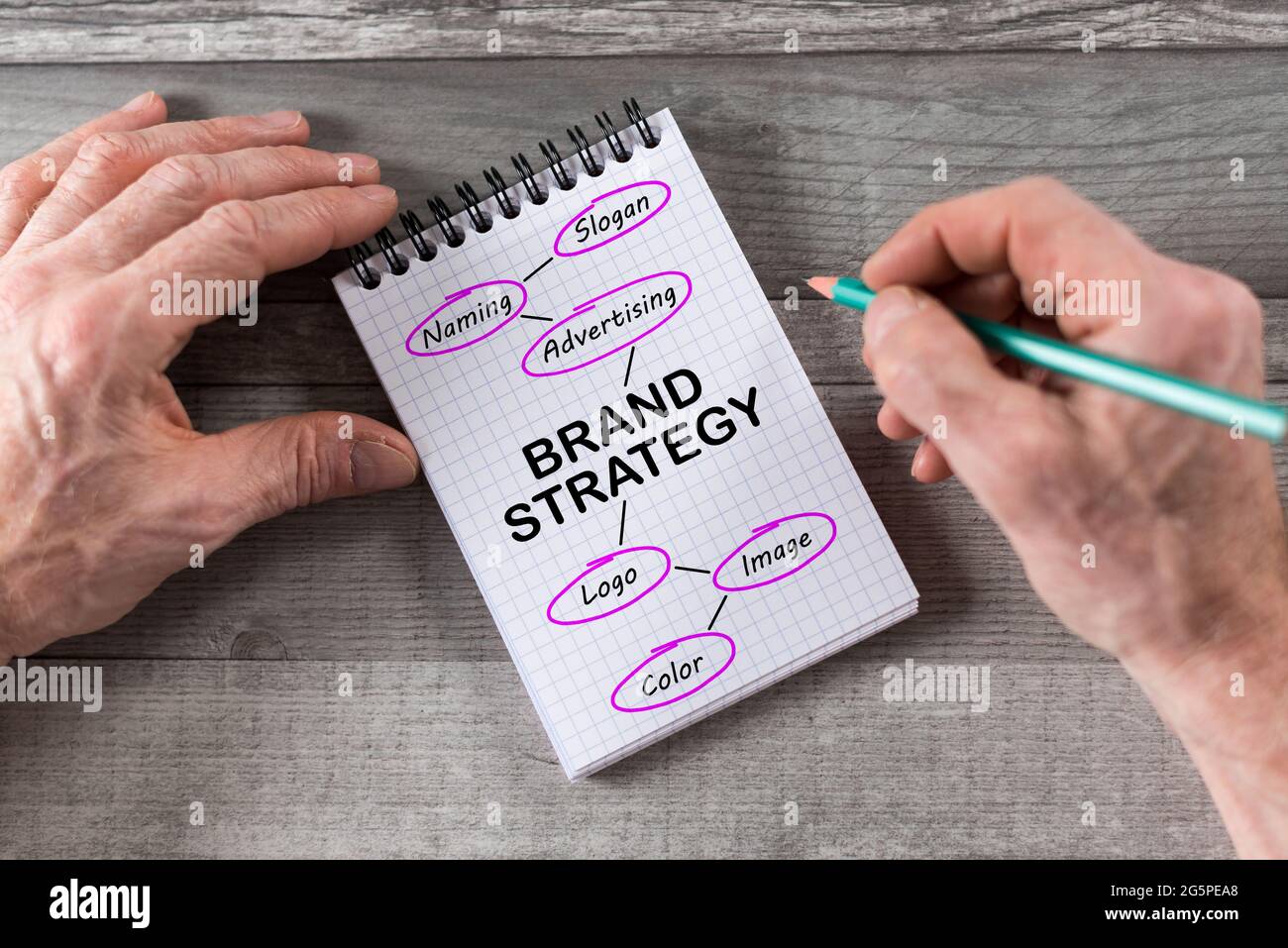 Brand strategy concept drawn on a notepad Stock Photo - Alamy