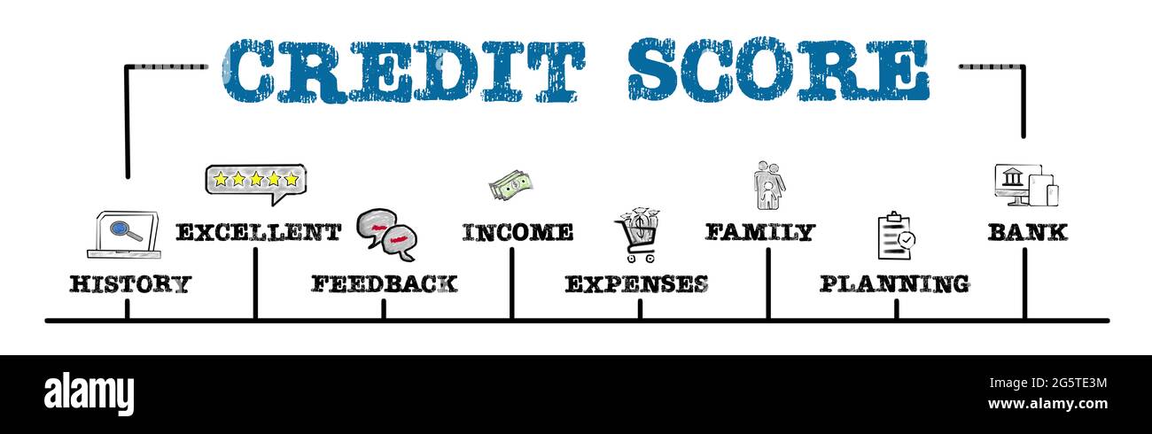 Credit Score concept. Chart with keywords and icons. Horizontal web ...