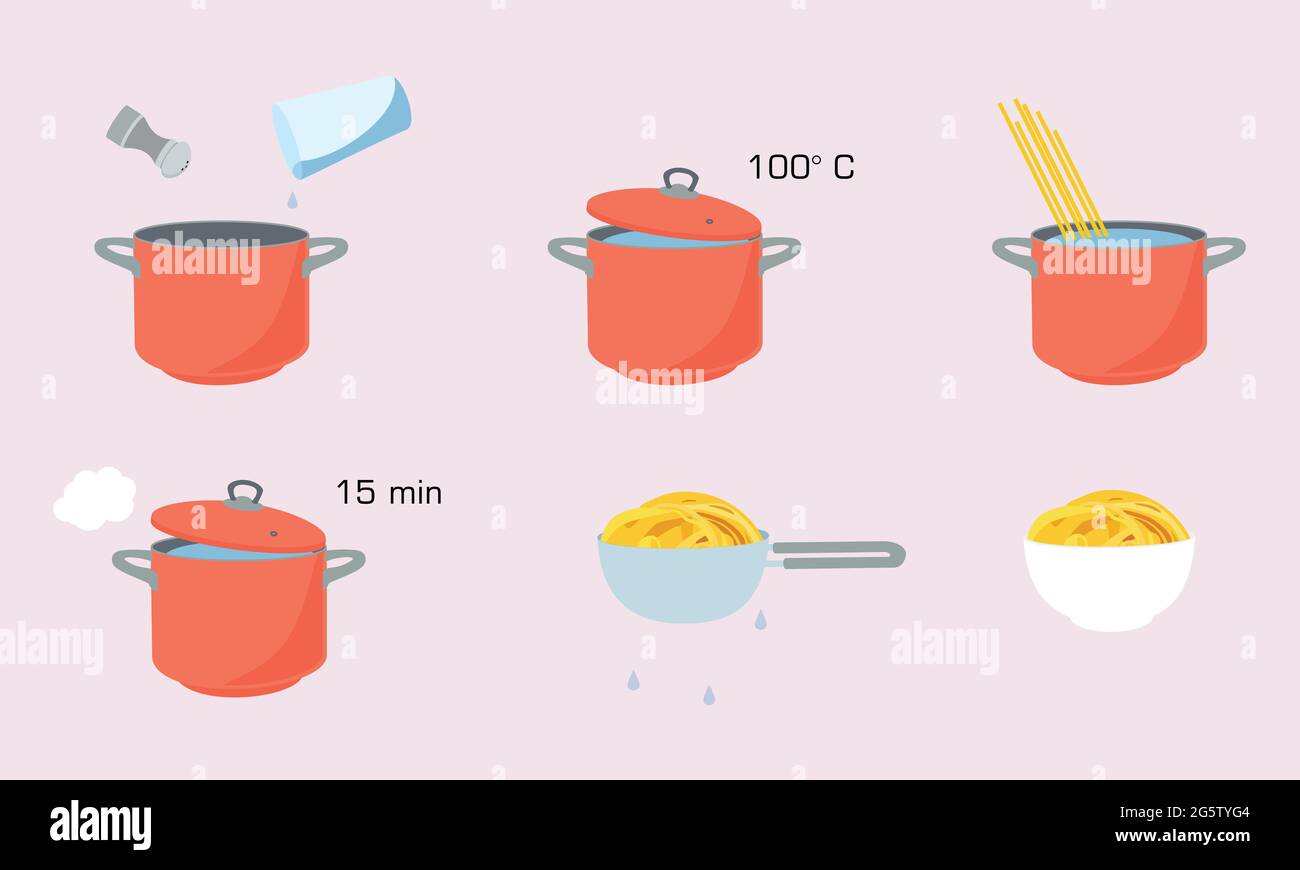 Pasta cooking directions, instructions. Steps how to prepare pasta ...
