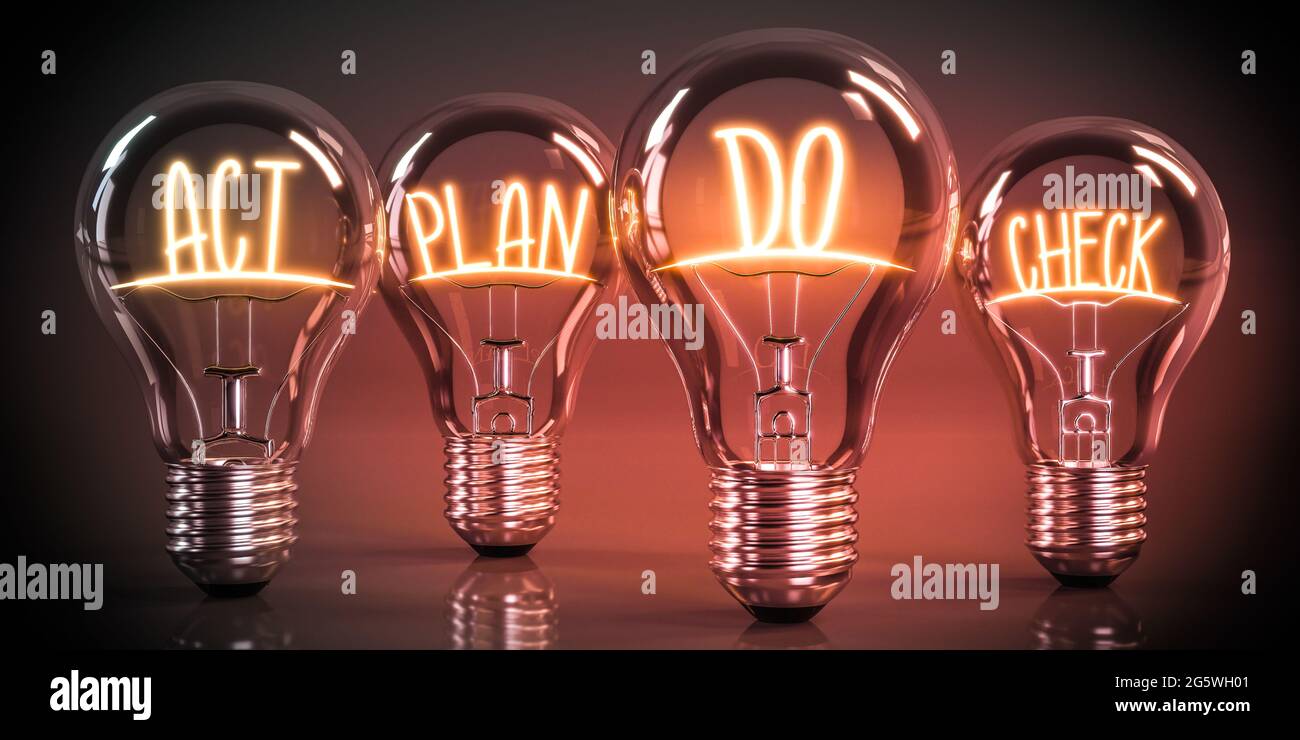 The Cycle Of A Light Bulb Of Educational Idea Light Cycle Flat