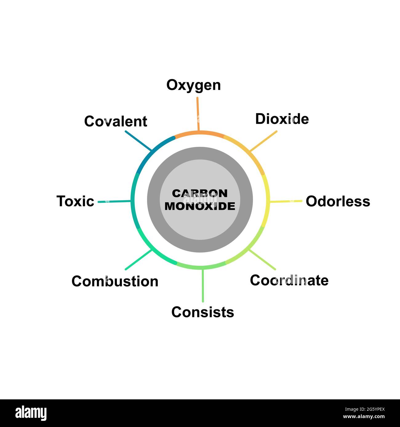 Covalent hi-res stock photography and images - Alamy