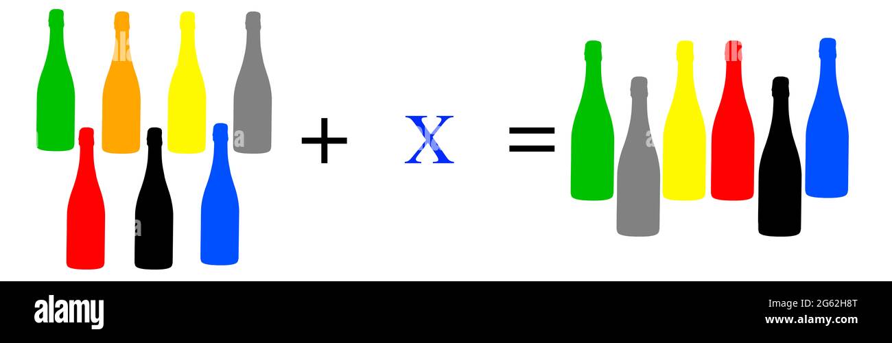 Simple Mathematical Computation With Objects And People Arithmetic Computation Problems Simple