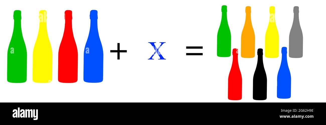 Simple mathematical computation with objects and people; arithmetic ...