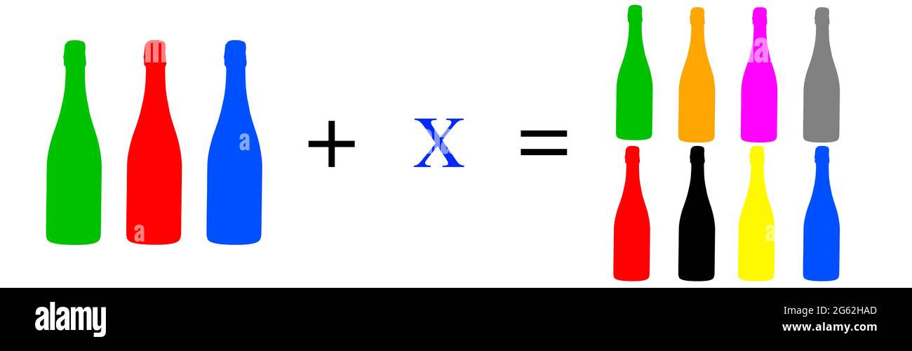 Simple mathematical computation with objects and people; arithmetic ...