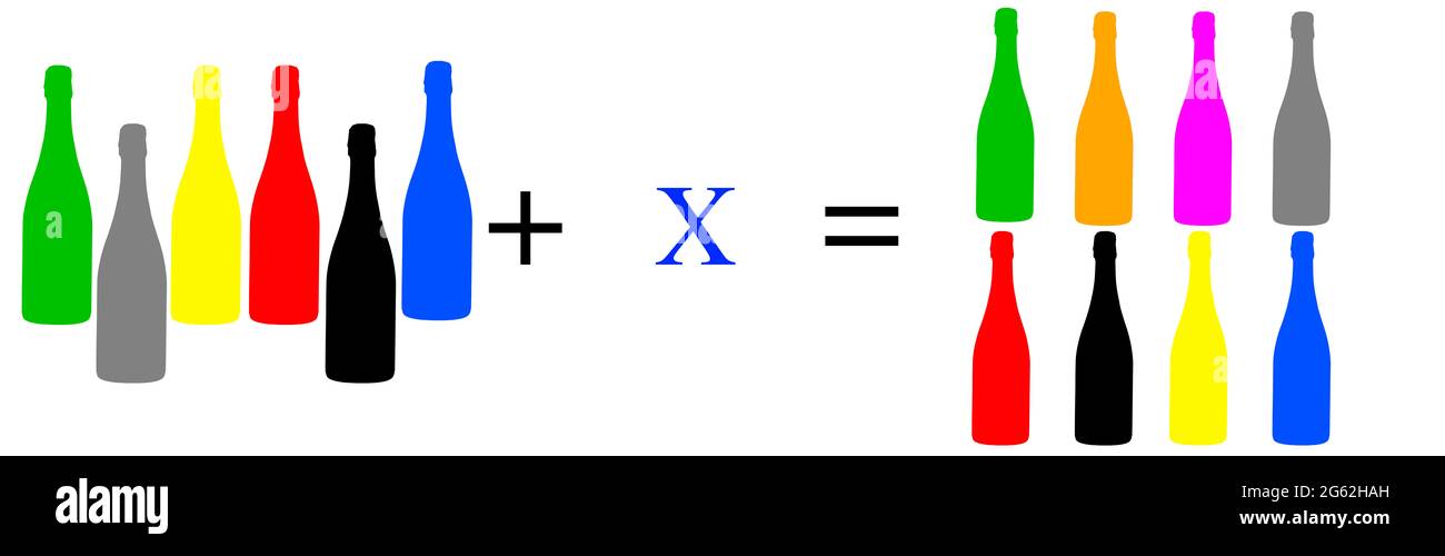 Simple mathematical computation with objects and people; arithmetic ...