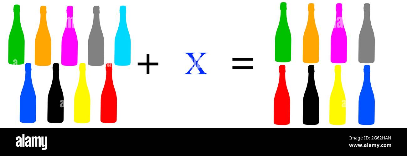 Simple mathematical computation with objects and people; arithmetic ...